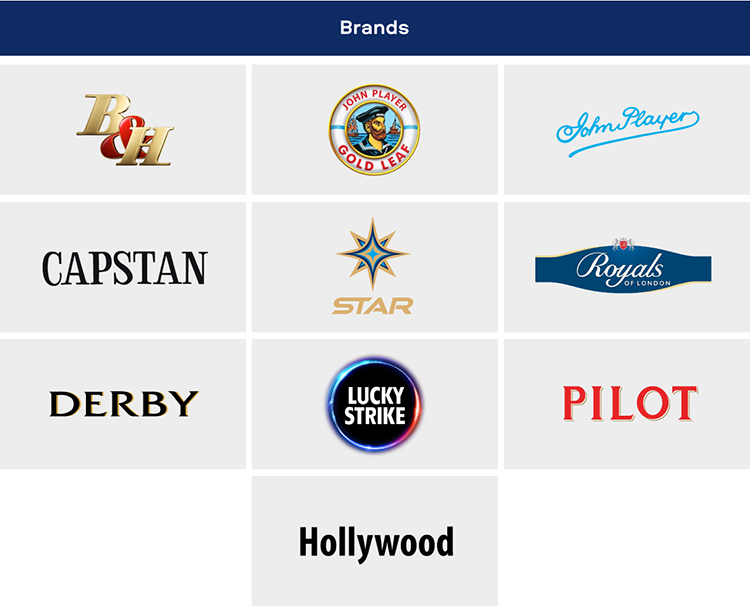 British American Tobacco Bangladesh - Our brands