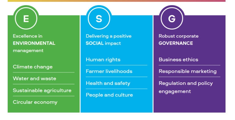 British American Tobacco Bangladesh - A sustainable approach